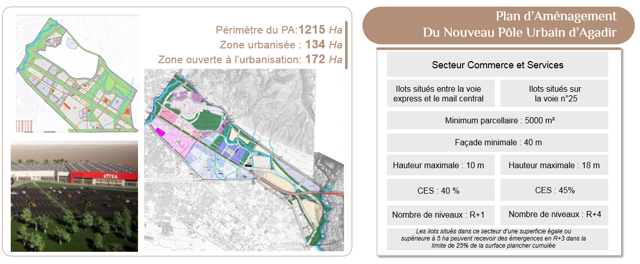 Plan d’Aménagement Du Nouveau Pôle Urbain d’Agadir | Agence Urbaine d ...